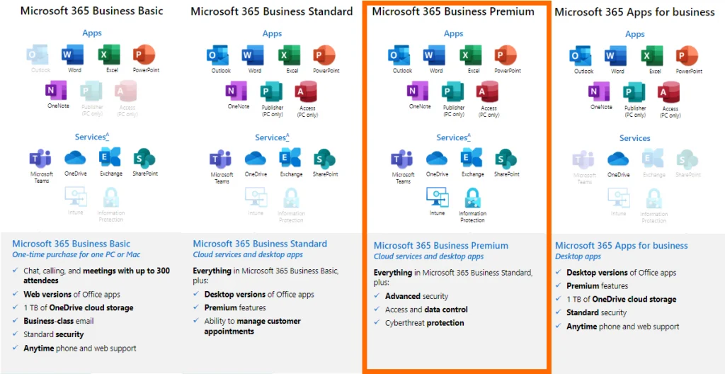Sự khác biệt giữa Microsoft 365 Business | Standard vs Premium – VACIF