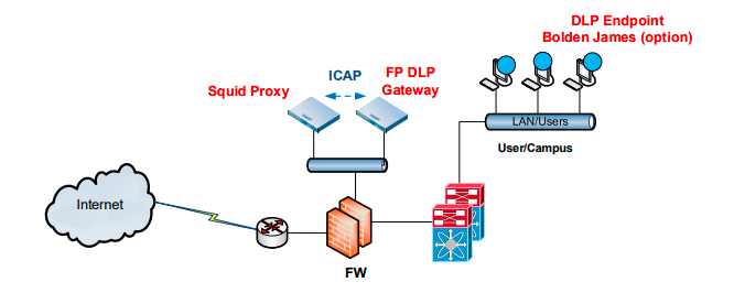 GIẢI PHÁP CHỐNG THẤT THOÁT DỮ LIỆU FORCEPOINT DLP – VACIF